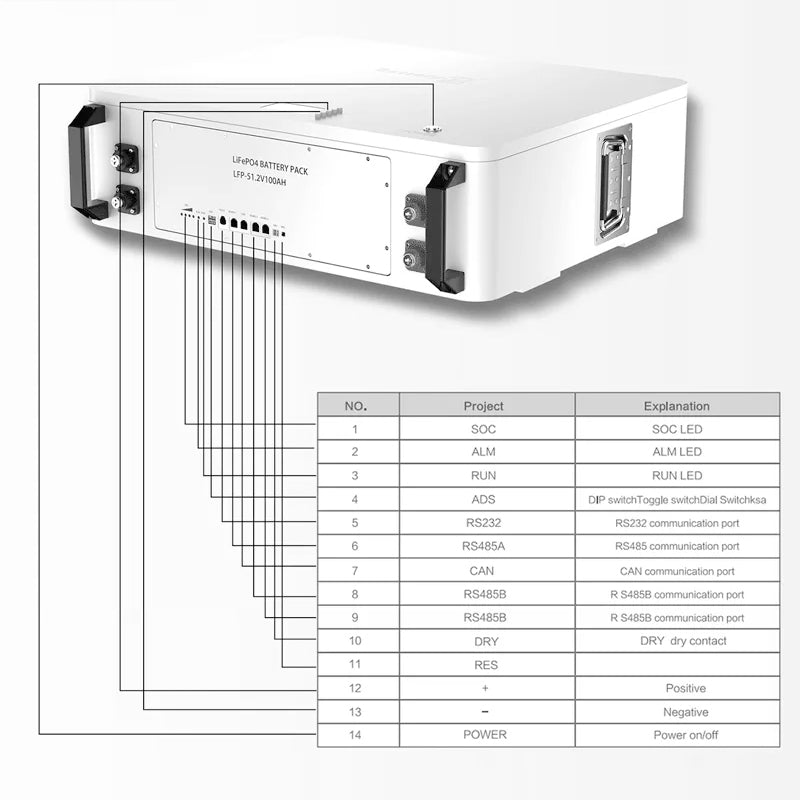 48V 100AH Wall Mounted Series Battery LiFePo4– LONKING